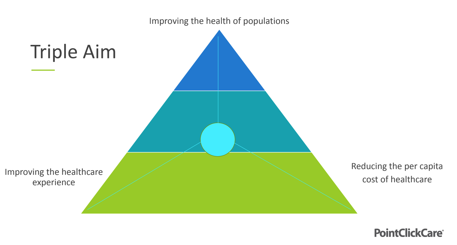 Senior Living's Responsibility to Coordinate Resident Healthcare